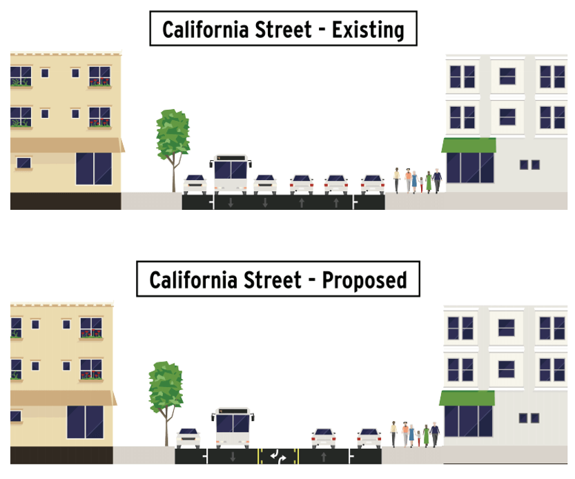 After a strong showing for a safer Fulton Street, California Street is ...