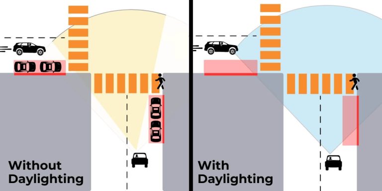 Daylighting: How it works and why we need it at all intersections ...