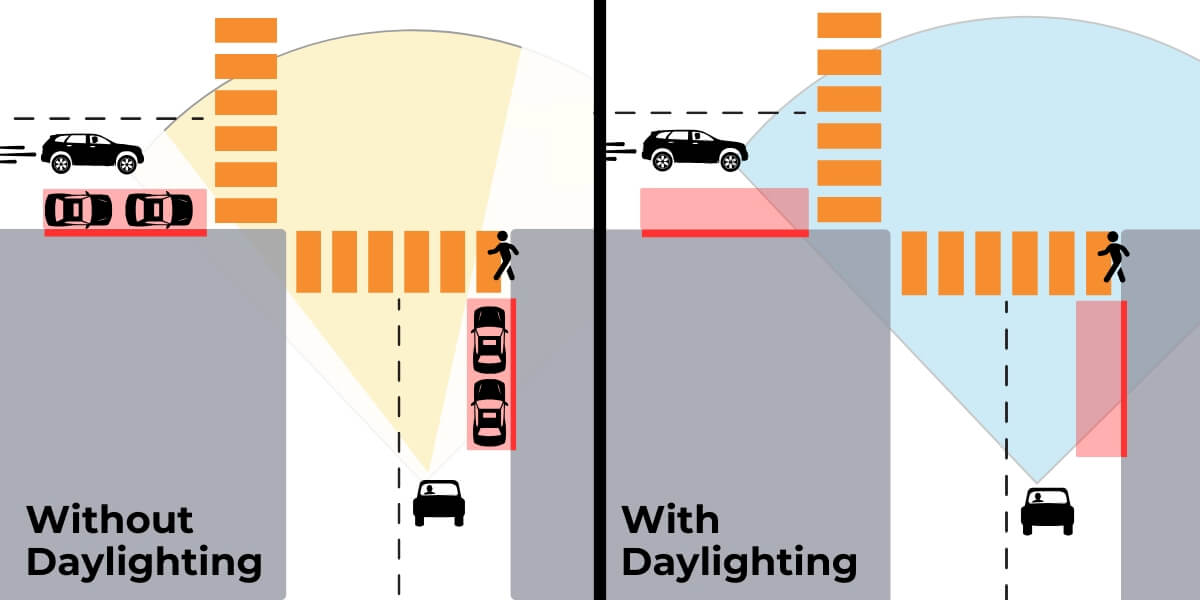 Daylighting: How it works and why we need it at all intersections ...