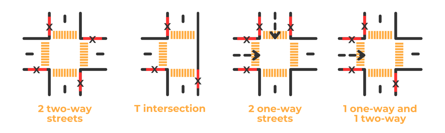 Daylighting: How it works and why we need it at all intersections ...