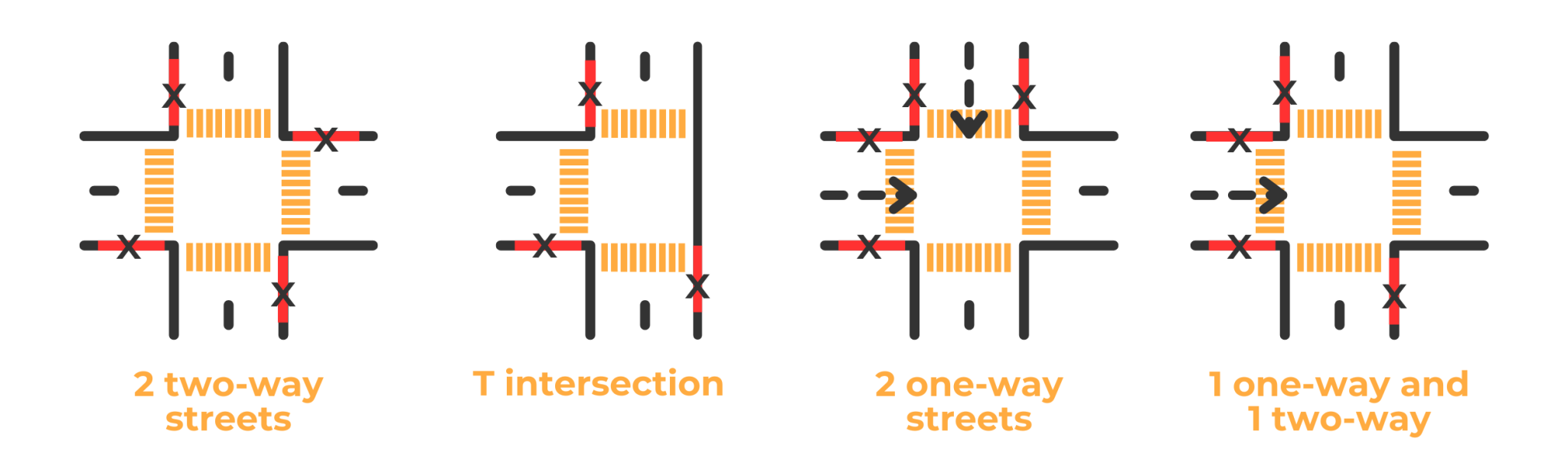 Daylighting: How it works and why we need it at all intersections ...
