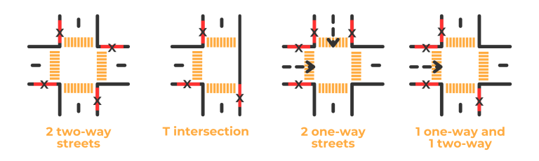 Daylighting: How it works and why we need it at all intersections ...