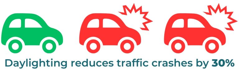 Daylighting: How it works and why we need it at all intersections ...